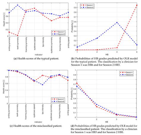 Sensors Free Full Text Advanced Statistical Analysis Of 3d Kinect