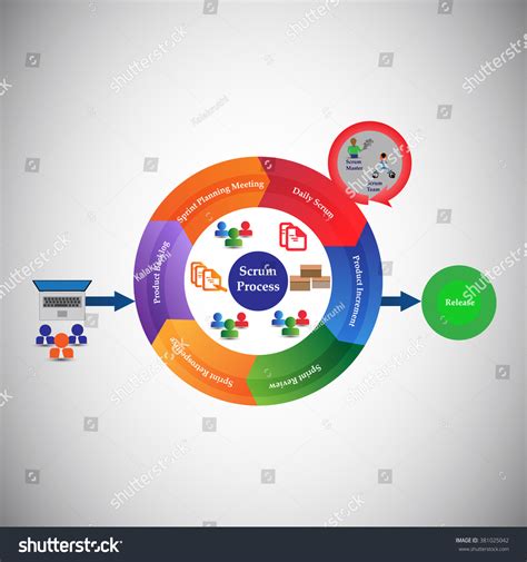 Concept Scrum Development Life Cycle Agile 库存矢量图免版税381025042