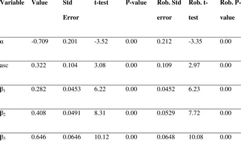 Results Of Mean Variance Model Download Table
