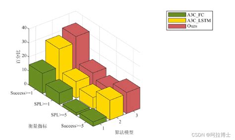 基于深度强化学习的视觉导航算法【matlab代码】 Csdn博客