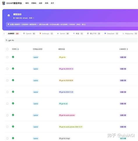我靠！获取 Openai Api Key可以这么玩：获取api国内开发者丝滑接入指南 知乎