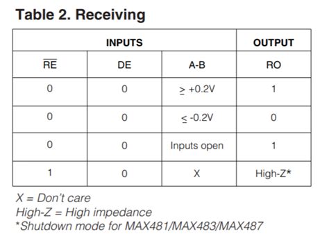 Serial Rs485 Implementation Using Max485 Chip Electrical