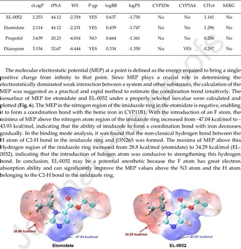 Molecular Electrostatic Potential Mep Mapped Van Der Waals Surface Download Scientific