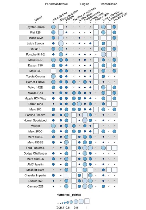 Getting Started With Funkyheatmap • Funkyheatmap