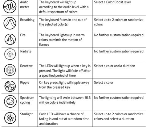 Razer Huntsman V3 Pro Manual User Guide