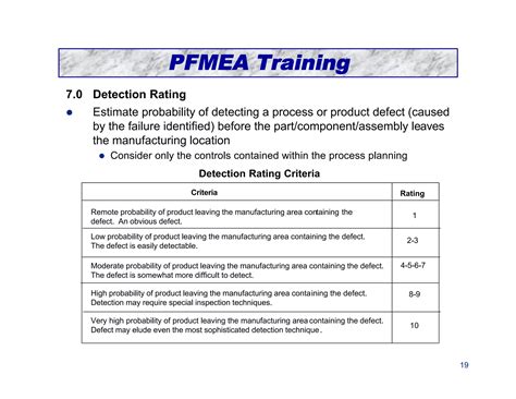 Pfmea Process Fmea Pdf