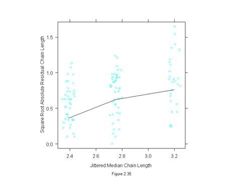 Visualizing Data Chapter 2 Univariate Data Splus Textbook Examples