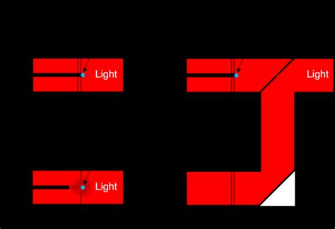 Various Means Of Spectroscopic Analysis Of A Sample On A Finite