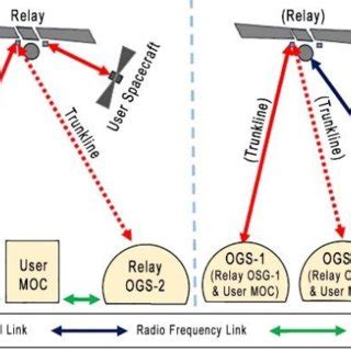 PDF NASA Space Laser Communications System