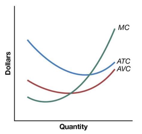 ECON Midterm Flashcards Quizlet