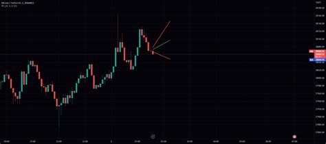Price Extrapolator With Std Deviation — Indicator By The Peaceful