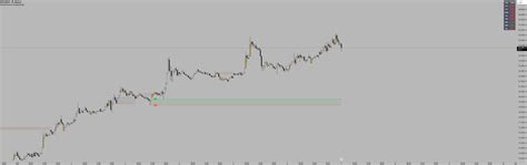 Brain Scalp — Indicator By Whoistherabbit — Tradingview