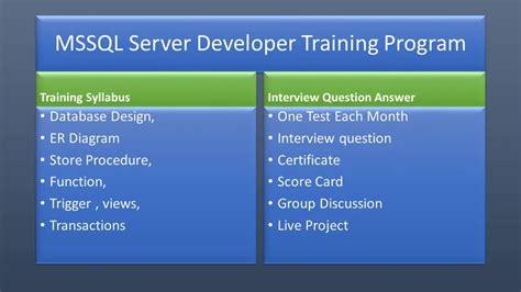 Mssql Server Developer Training Program At ₹ 1000month In Barasat Id 19738806073