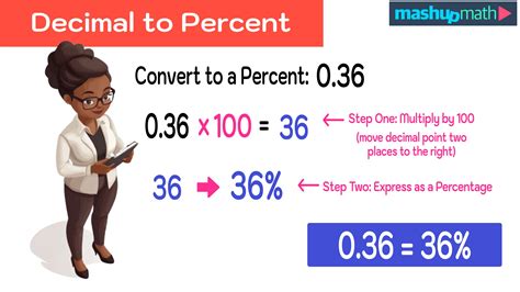 Correctly Calculate Percent Decrease Between Two Numbers In Two Clicks With This Useful Percent