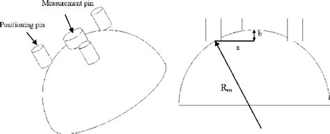 Experimental Device To Determine The Radius Of Curvature Download