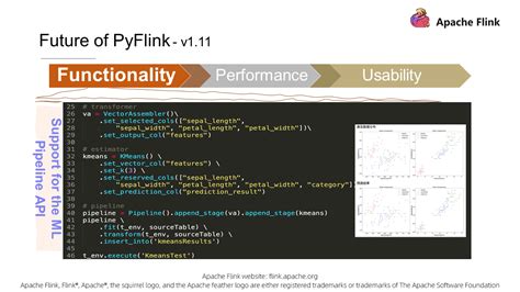 The Flink Ecosystem A Quick Start To PyFlink Alibaba Cloud Community