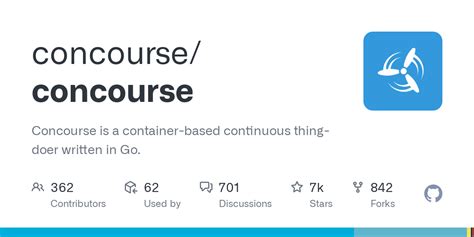 Github Concourseconcourse Concourse Is A Container Based Continuous