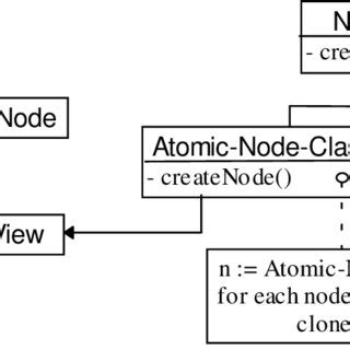 Relationship Between Object Node And Node Class Download Scientific Diagram