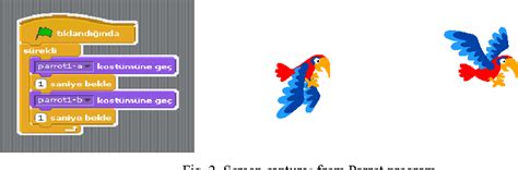 Figure 2 From The Effects Of Teaching Programming Via Scratch On Problem Solving Skills A