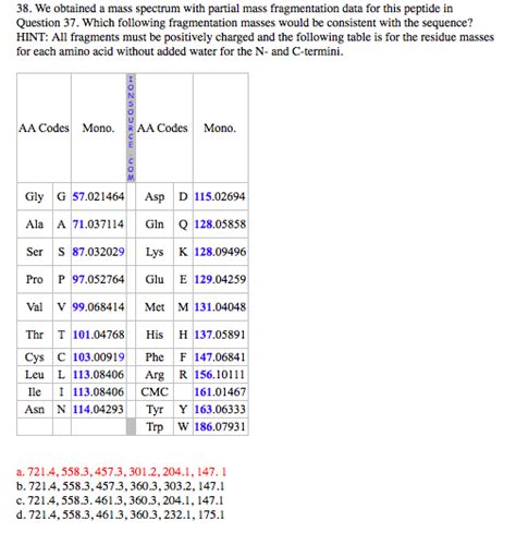 Solved 38 We Obtained A Mass Spectrum With Partial Mass