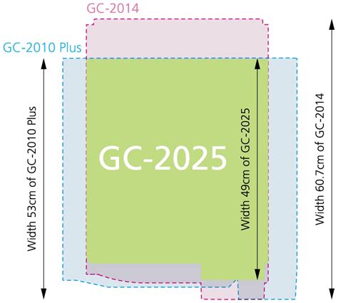 gc 2025 shimadzu latin america