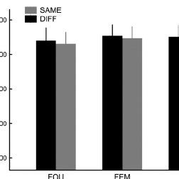 Behavioral Results A Sex Responses As Proportions Of Male Download Scientific Diagram