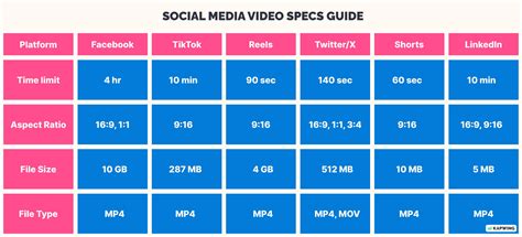 social media video aspect ratios and sizes — the 2025 guide