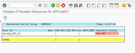 Solved Idoc Not Reaching The Destination System Stuck In Sap Community