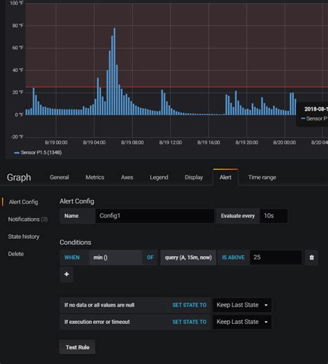 Alerts Not Triggered For Condition Min Issue Grafana Grafana GitHub