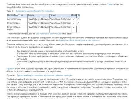 supported replication configurations dell powerstore tecnologie di