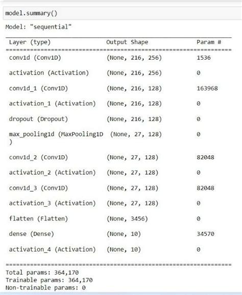 Output For The Deep Learning Model Summary Download Scientific Diagram