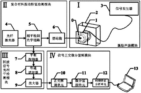 Real Time Online Nondestructive Detection Device For Composite Material Eureka Patsnap