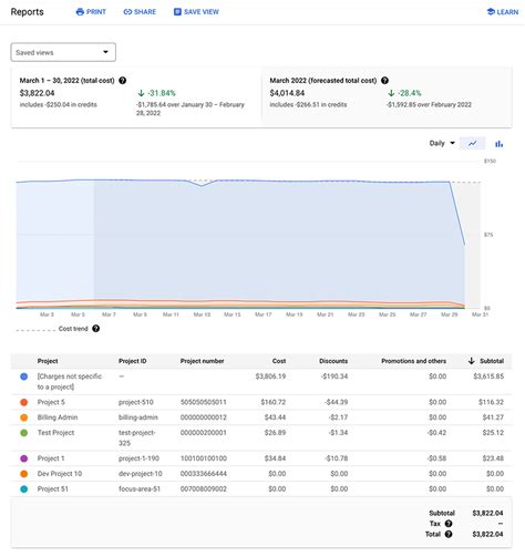 GCP Cost Optimization Tool Native Tools Best Practices