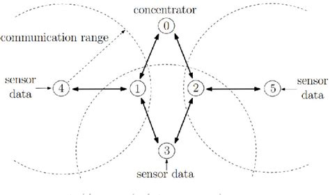 figure 3 from design of a mobile big data processing based sports