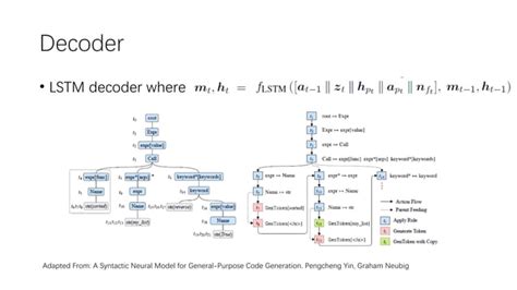 Text To Sql With Data Driven Templates Pdf Databases Computer Software And Applications