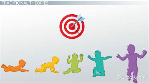 Motor Development Theories Overview Stages And Examples Video And Lesson Transcript