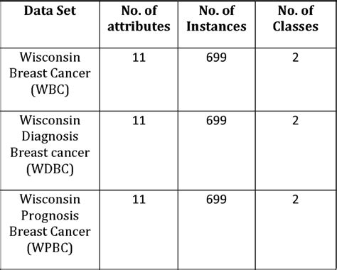 Table 1 From Performance Evaluation Using Supervised Learning