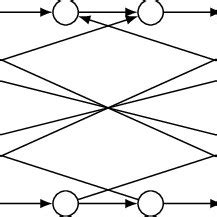 A Bit Reversal Permutation Graph Download Scientific Diagram