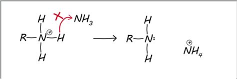 Teaching Curly Arrows At Post CPD Article RSC Education
