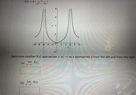 solved consider the following function and graph f x 8