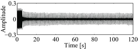 Time Wave Form Of Error Signal During Anc Operation Download Scientific Diagram