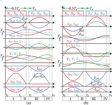 Figure 5 From An Improved DC Power Electronic Transformer Based On Voltage Balancing Converter