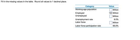 Solved Fill In The Missing Values In The Table Round All