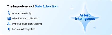 What Is Data Extraction Types Uses And Benefits Astera