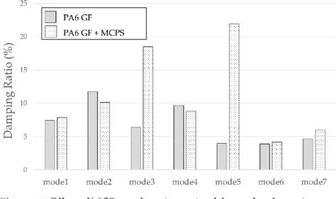 Figure 15 From Vibration And Sound Response Of Glass Fiber Reinforced Polyamide 6 Using