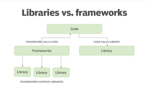 entity framework 6 nedir entity framework 6 ef6 nesne… by emre