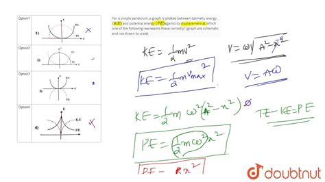 For A Simple Pendulum A Graph Is Plotted Between Itskinetic Energy K
