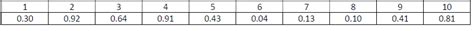 Solved Develop A Random Number Generation Mechanism For The Chegg