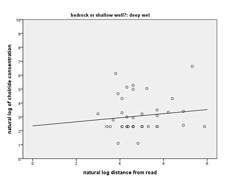 Regression With Graphics By Lawrence Hamilton Chapter 3 Basics Of