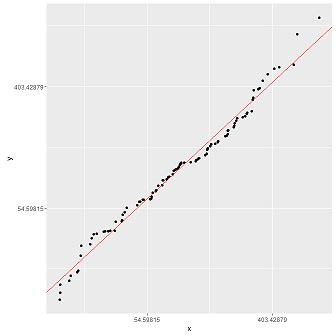 R Adding Linear Model Abline To Log Log Plot In Ggplot Stack Overflow